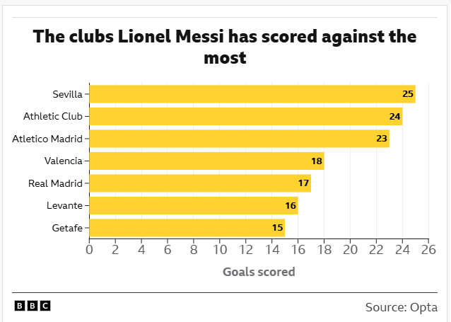 Messi hits 900 career goals - numbers behind milestone