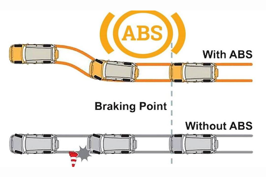 What is ABS and how does it work?