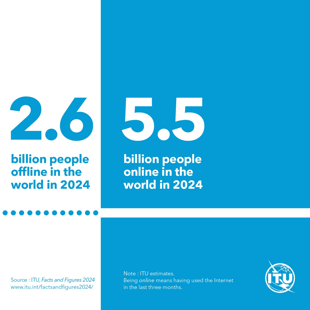 High Internet Costs Widen Digital Divide in Low-Income Countries High Internet Costs Widen Digital Divide in Low-Income Countries
