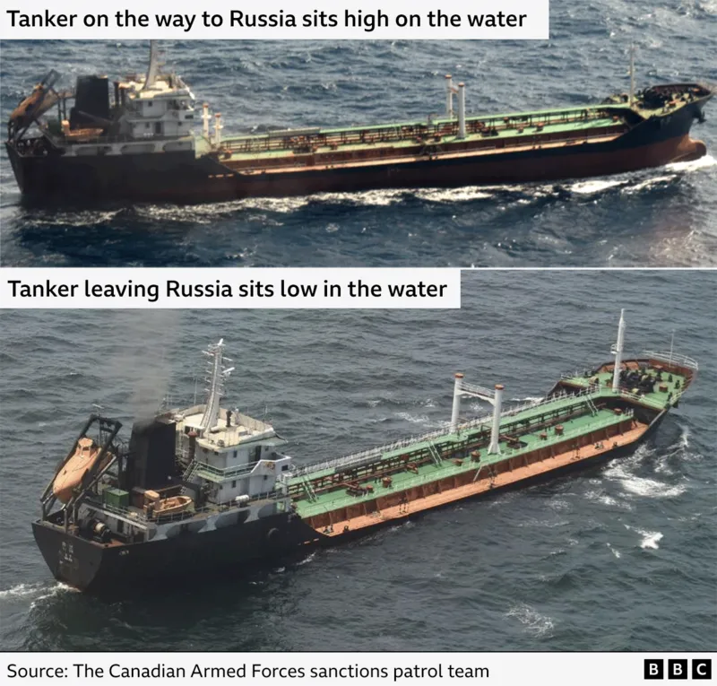 Russia gives North Korea million barrels of oil, breaking sanctions: report