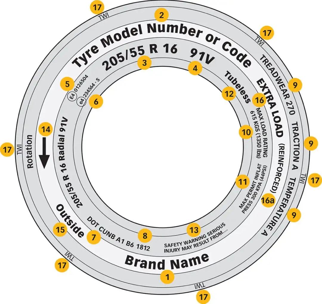 Tyre information, codes and sizes explained