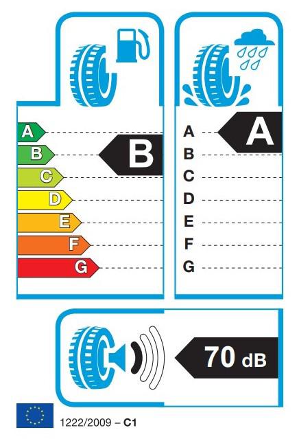 Tyre information, codes and sizes explained